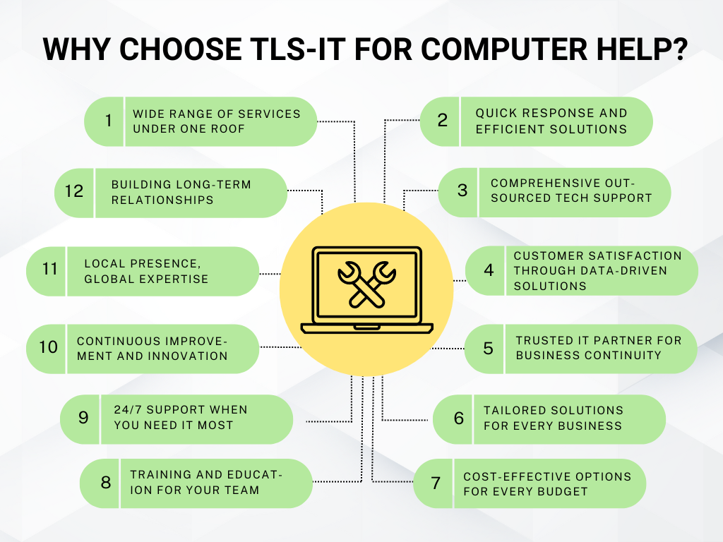 Why Collaborate on Computer Assistance with TLS-IT? - TLS IT Solutions DMCC