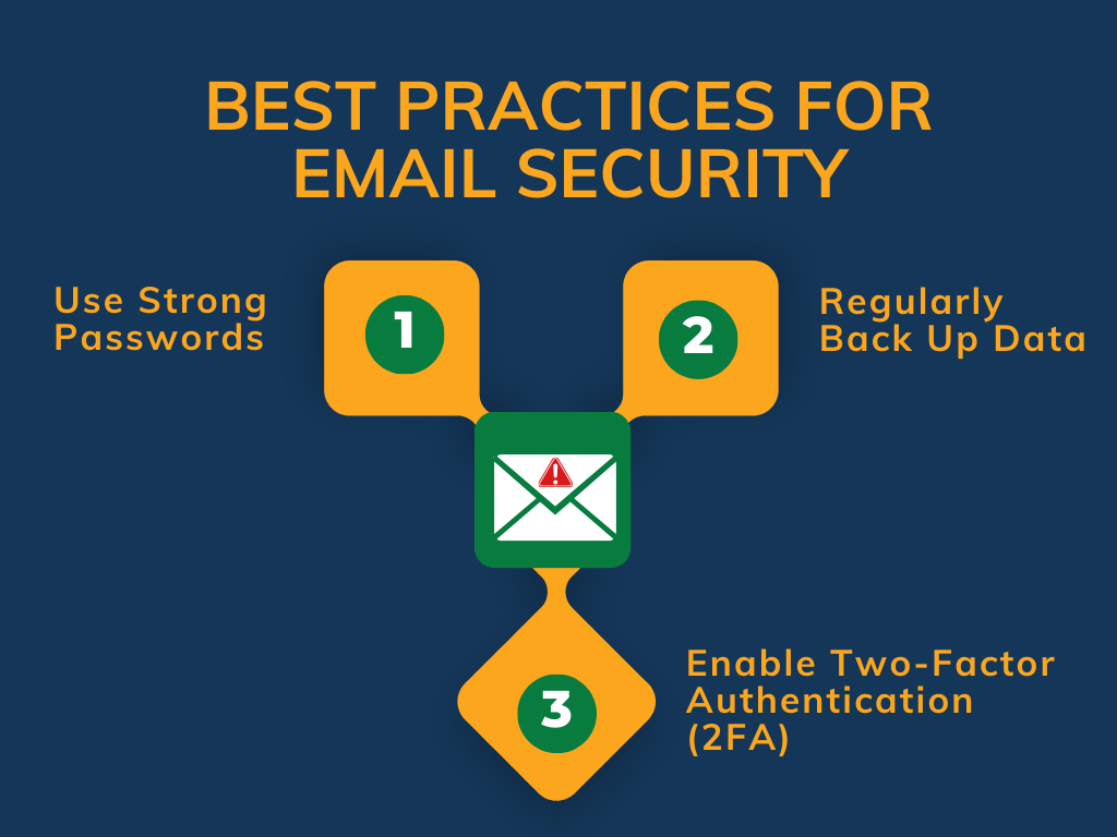 Cybersecurity Concerns Increasing with Email Security - TLS IT ...