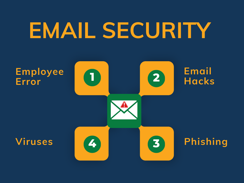 Cybersecurity Concerns Increasing with Email Security - TLS IT ...