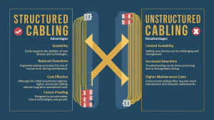 Structured Cabling vs. Unstructured Cabling: Understanding the Difference and Importance - TLS ...